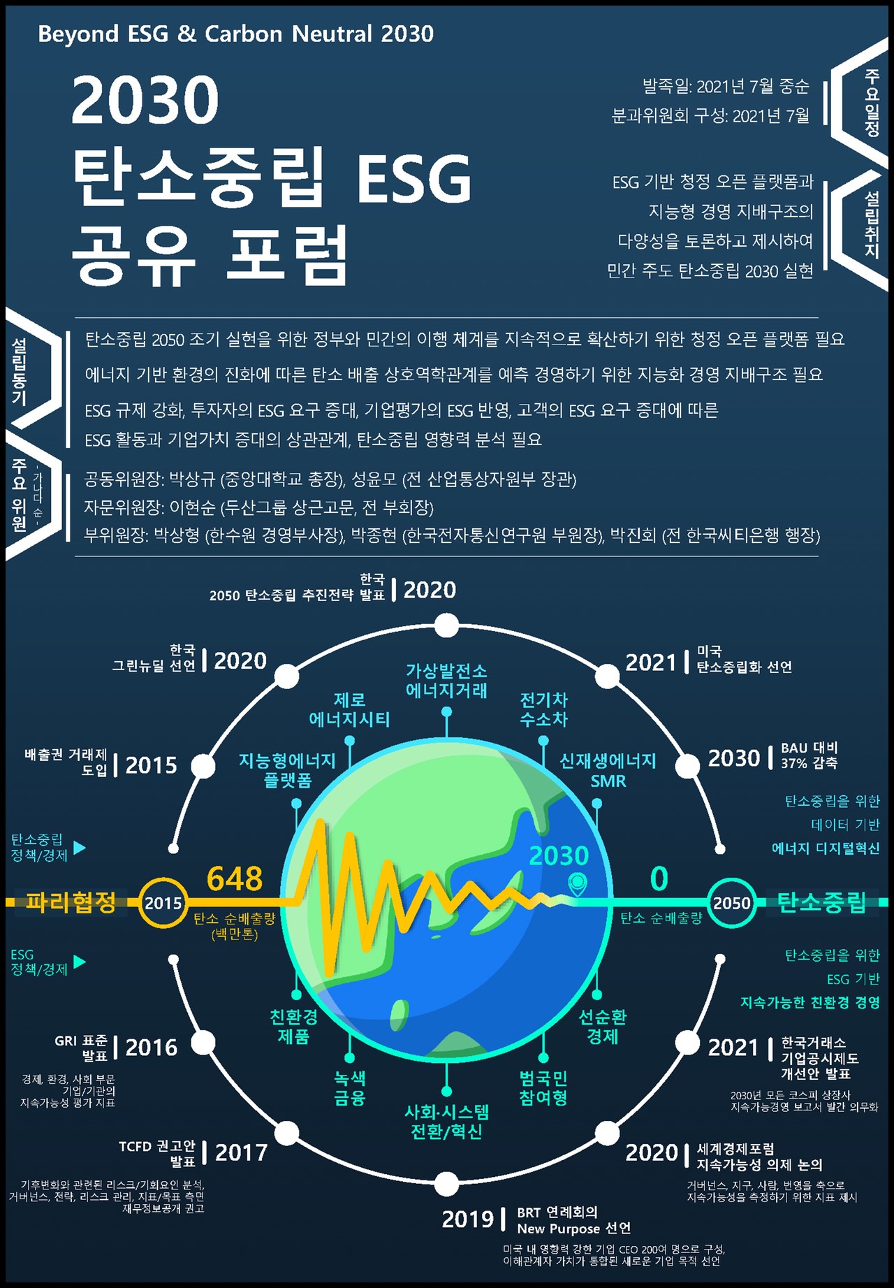 중앙대, 탄소중립 조기 실현 선도…2030 탄소중립 ESG 공유 포럼 발족